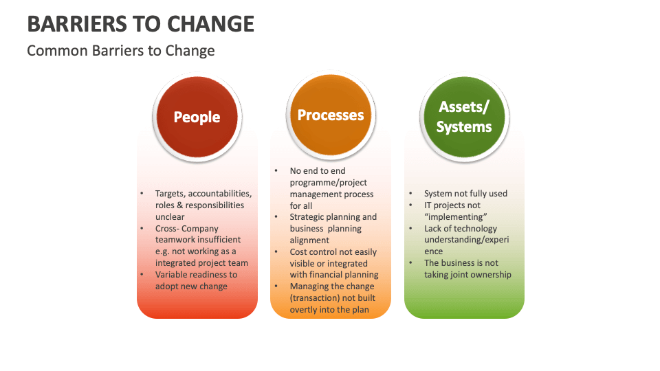 Barriers to Change Template for PowerPoint and Google Slides - PPT Slides