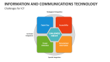 Information and Communications Technology (ICT) Template for PowerPoint ...