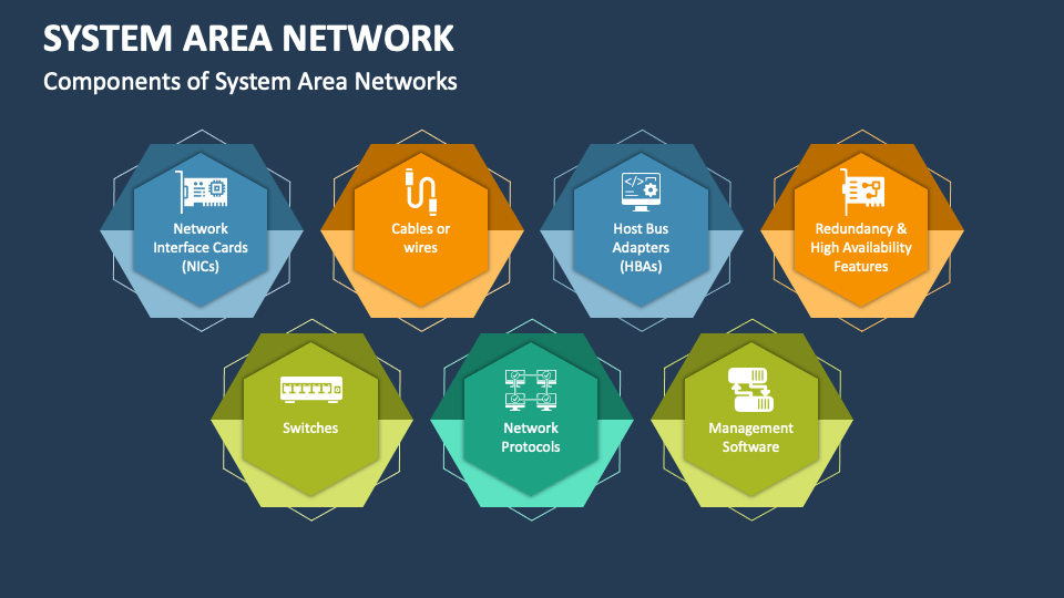 System Area Network PowerPoint and Google Slides Template - PPT Slides