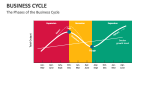 Business Cycle Template for PowerPoint and Google Slides - PPT Slides