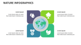 Nature Infographics for Google Slides and PowerPoint - PPT Slides