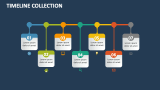 Timeline Collection Template for PowerPoint and Google Slides - PPT Slides