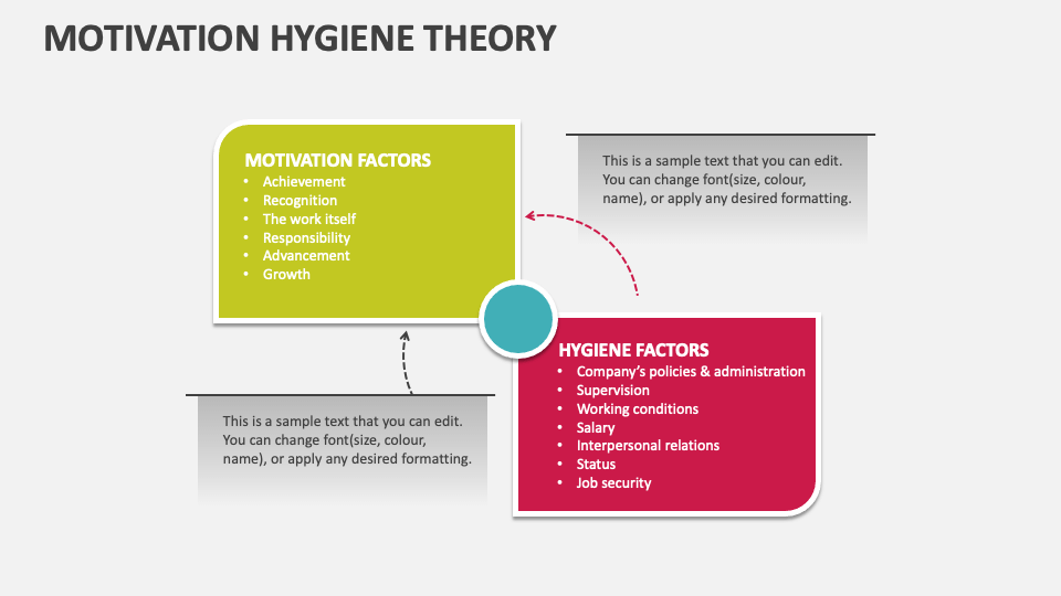 Motivation Hygiene Theory Template for PowerPoint and Google Slides ...