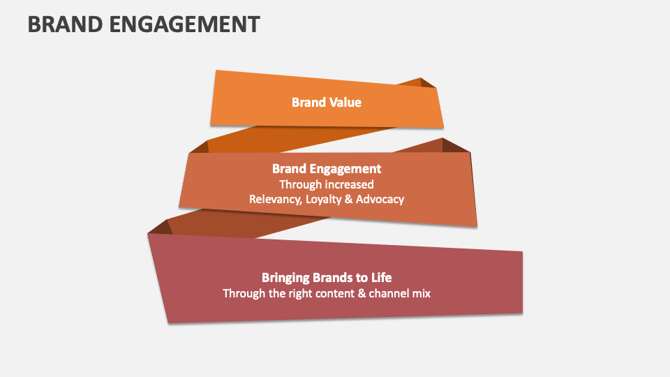 Brand Engagement PowerPoint and Google Slides Template - PPT Slides