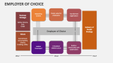 Employer of Choice Template for PowerPoint and Google Slides - PPT Slides
