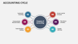 Accounting Cycle Template for PowerPoint and Google Slides - PPT Slides