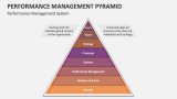 Performance Management Pyramid PowerPoint and Google Slides Template ...