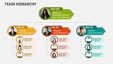 Team Hierarchy Template for Google Slides and PowerPoint - PPT Slides