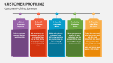 Customer Profiling PowerPoint and Google Slides Template - PPT Slides