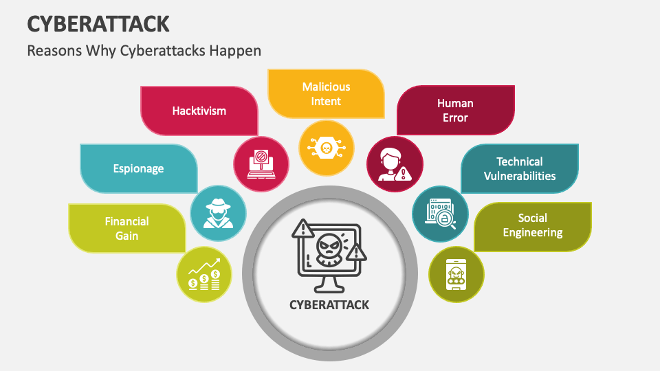 Cyberattack PowerPoint and Google Slides Template - PPT Slides