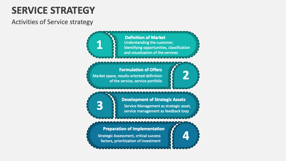 Service Strategy Template for PowerPoint and Google Slides - PPT Slides