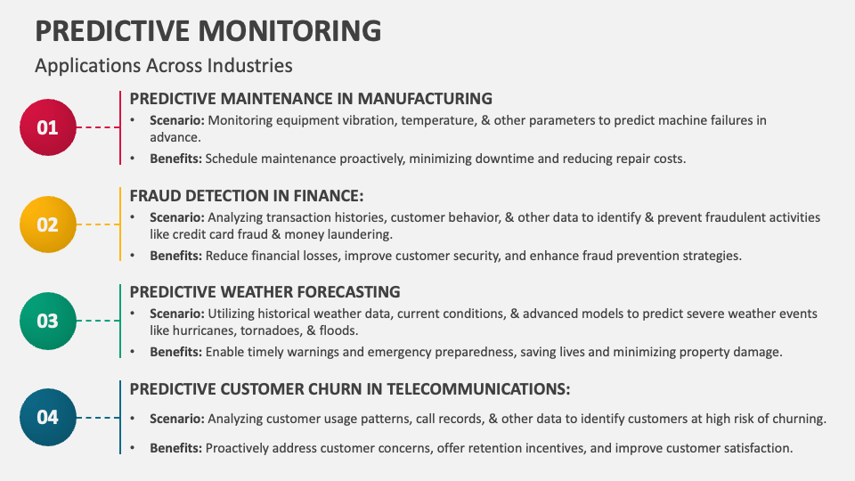 Predictive Monitoring Template for Google Slides and PowerPoint - PPT ...