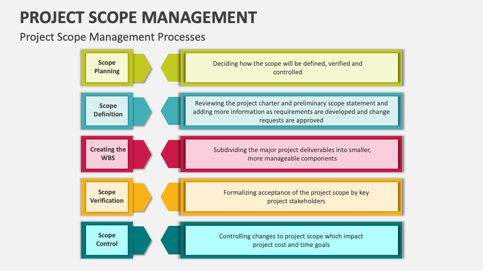 Project Scope Management Template for PowerPoint and Google Slides - PPT Slides