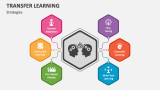 Transfer Learning PowerPoint and Google Slides Template - PPT Slides