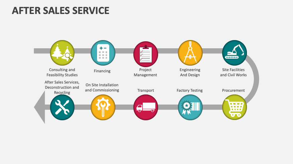 After Sales Service Template for PowerPoint and Google Slides - PPT Slides After Sales Service Template for PowerPoint and Google Slides - PPT Slides