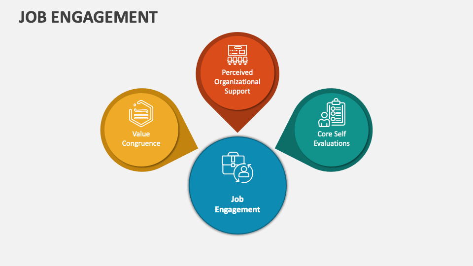 Job Engagement PowerPoint and Google Slides Template - PPT Slides