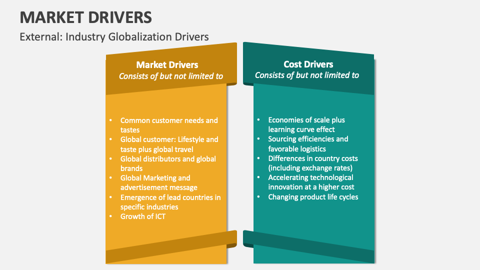 Market Drivers PowerPoint and Google Slides Template - PPT Slides