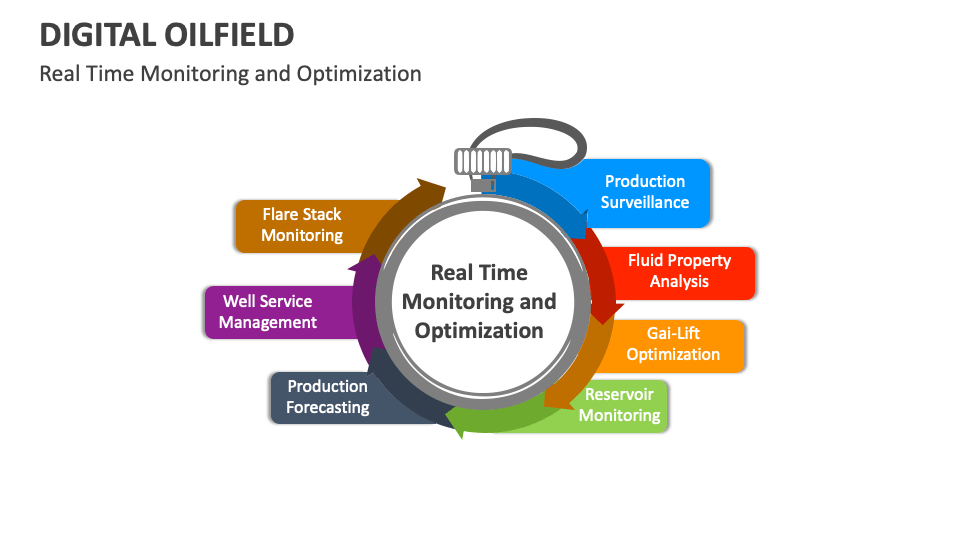 Digital Oilfield Template for PowerPoint and Google Slides - PPT Slides