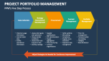 Project Portfolio Management Template for PowerPoint and Google Slides ...