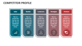 Competitor Profile PowerPoint and Google Slides Template - PPT Slides