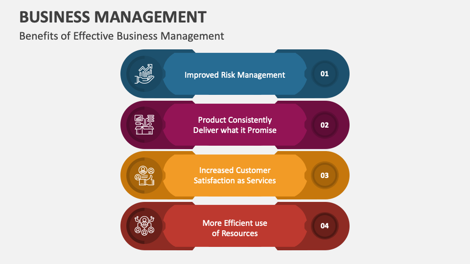 Business Management PowerPoint and Google Slides Template - PPT Slides