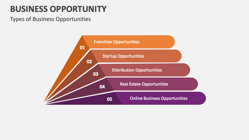Business Opportunity Template for PowerPoint and Google Slides - PPT Slides