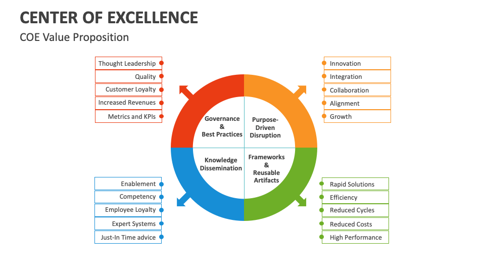 Center of Excellence Template for PowerPoint and Google Slides - PPT Slides