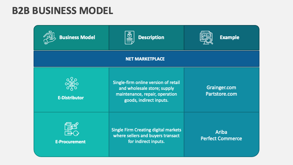 B2B Business Model PowerPoint and Google Slides Template - PPT Slides
