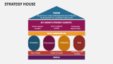 Strategy House Template for PowerPoint and Google Slides - PPT Slides