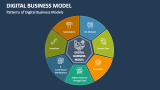 Digital Business Model PowerPoint and Google Slides Template - PPT Slides