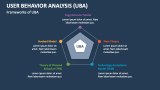 User Behavior Analysis (UBA) Template for Google Slides and PowerPoint - PPT Slides