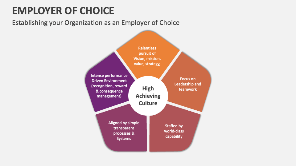 Employer of Choice Template for PowerPoint and Google Slides - PPT Slides