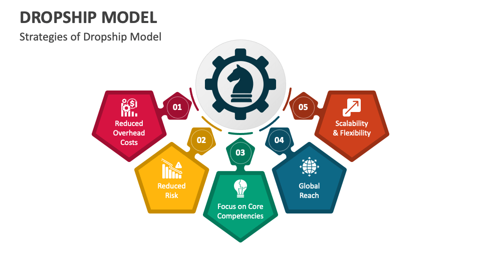 Dropship Model Template for PowerPoint and Google Slides - PPT Slides