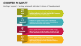 Growth Mindset Template for PowerPoint and Google Slides - PPT Slides