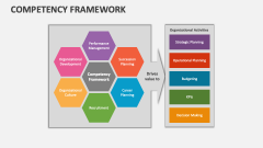 Competency Framework Template for PowerPoint and Google Slides - PPT Slides
