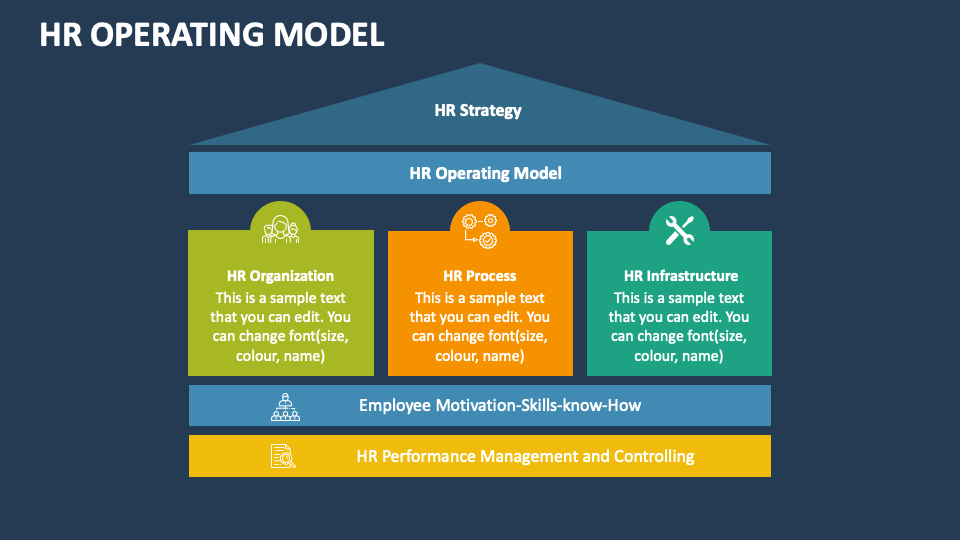 HR Operating Model PowerPoint and Google Slides Template - PPT Slides HR Operating Model PowerPoint and Google Slides Template - PPT Slides