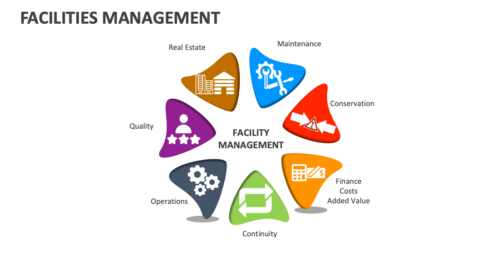 Facilities Management Template for PowerPoint and Google Slides - PPT ...