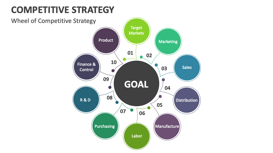 Competitive Strategy PowerPoint and Google Slides Template - PPT Slides