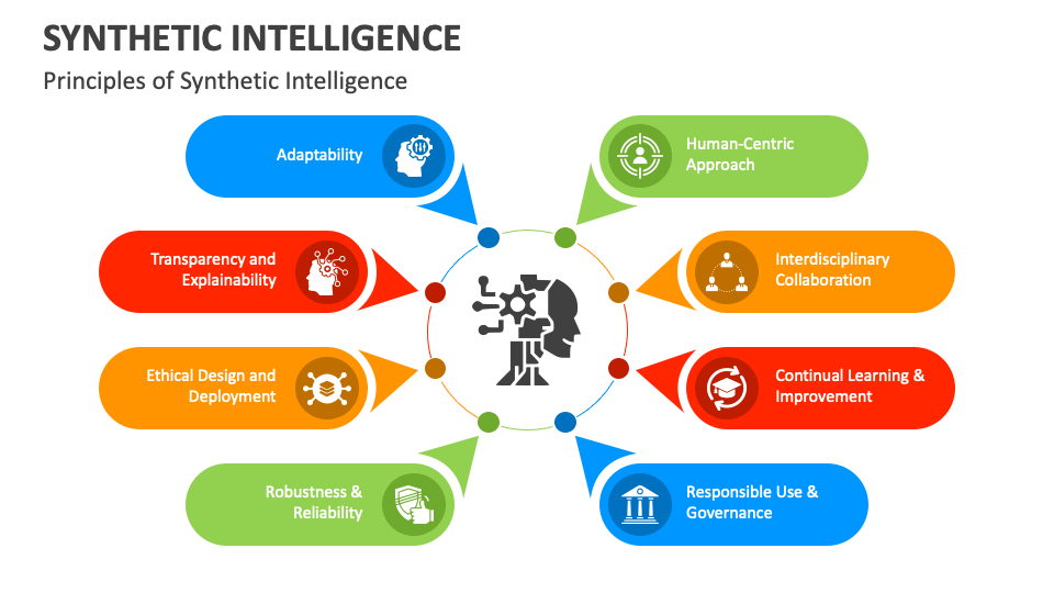Synthetic Intelligence PowerPoint and Google Slides Template - PPT Slides Synthetic Intelligence PowerPoint and Google Slides Template - PPT Slides