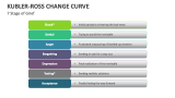 Kubler-Ross Change Curve Template for PowerPoint and Google Slides - PPT Slides