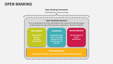 Open Banking Template for PowerPoint and Google Slides - PPT Slides