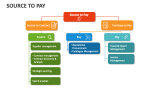 Source to Pay Template for PowerPoint and Google Slides - PPT Slides