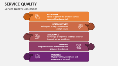 Service Quality PowerPoint and Google Slides Template - PPT Slides