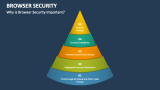 Browser Security PowerPoint and Google Slides Template - PPT Slides