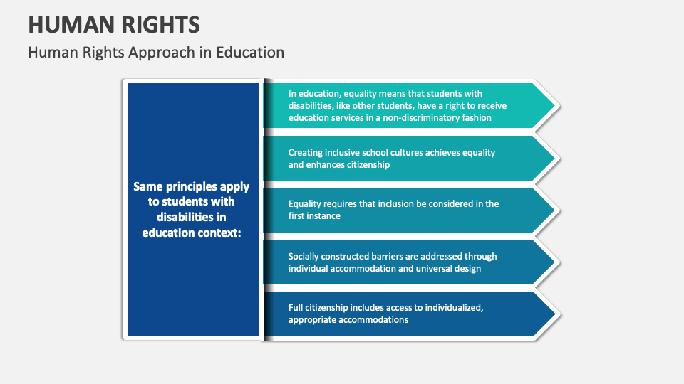 Human Rights Template for PowerPoint and Google Slides - PPT Slides