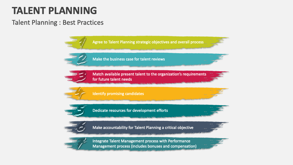 Talent Planning Template for PowerPoint and Google Slides - PPT Slides