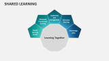 Shared Learning Template for PowerPoint and Google Slides - PPT Slides