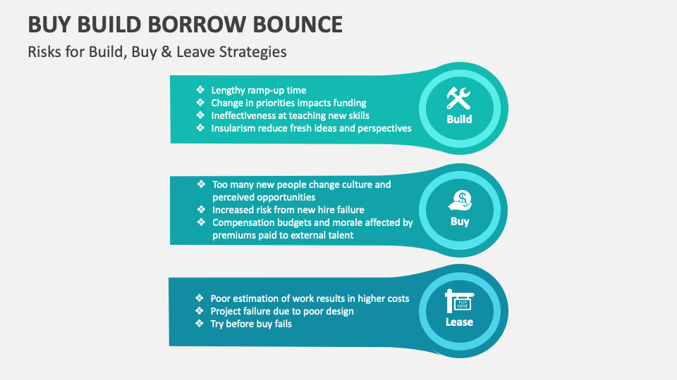Buy Build Borrow Bounce Template for PowerPoint and Google Slides - PPT ... Buy Build Borrow Bounce Template for PowerPoint and Google Slides - PPT ...