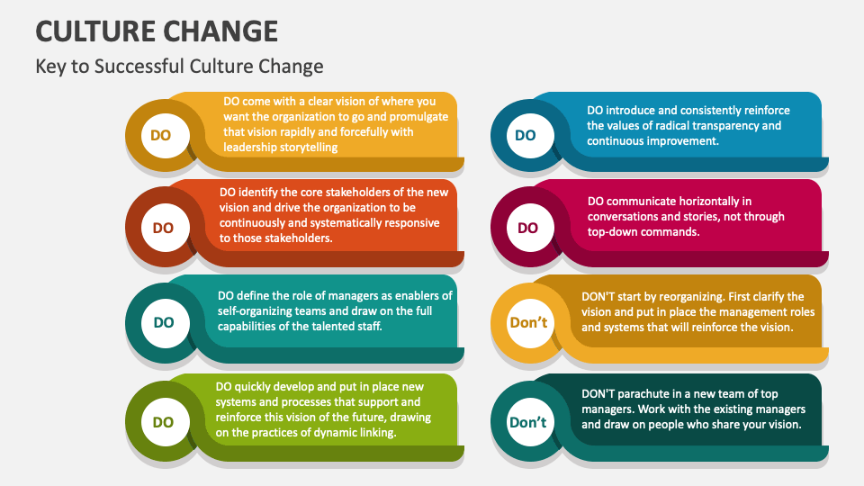 Culture Change Template for PowerPoint and Google Slides - PPT Slides