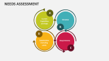 Needs Assessment Template for PowerPoint and Google Slides - PPT Slides